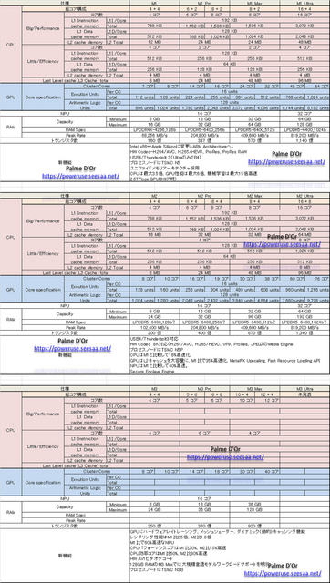 GPU ダイナミック キャッッシングの特許技術は2020年に始まる …… Intel DVMTよりも動的に。スペック表も見直しました。: なん ...